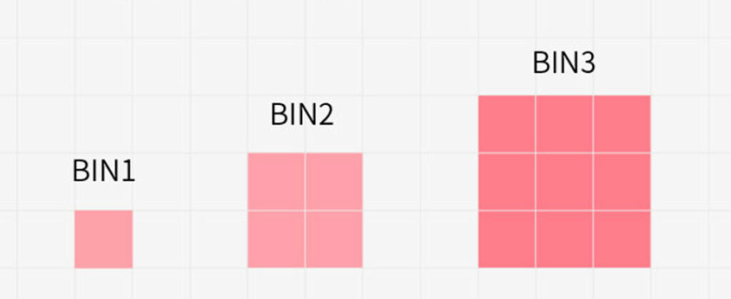 Il binning in astrofotografia - AstroPills